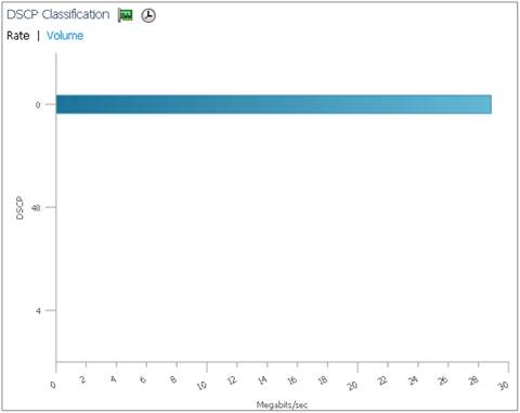 AVC Solution Guide with Cisco Prime Infrastructure - Cisco