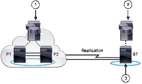 Cisco Prime Network Data Sheet - Cisco