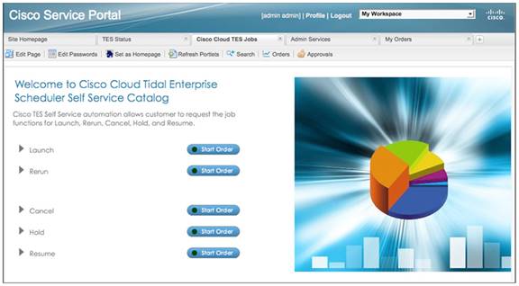 Cisco Tidal Enterprise Scheduler Data Sheet Cisco
