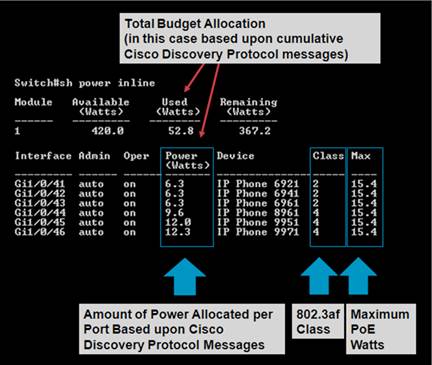 Switchport PoE behaviour - Cisco Community