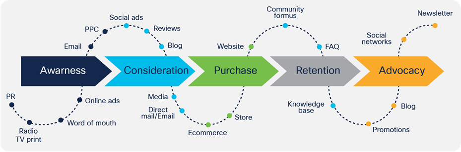 Products - Managing CX Across Customer Journeys Guide - Cisco
