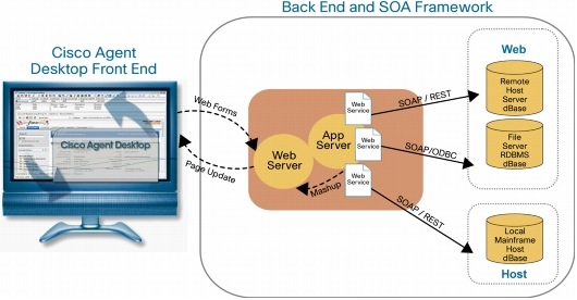 Cisco Agent Desktop for Cisco Unified Contact Center 7.X - Cisco