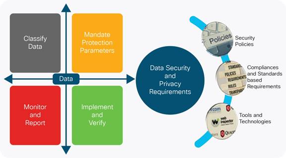 Contact Center Enterprise Solution Security White Paper - Cisco