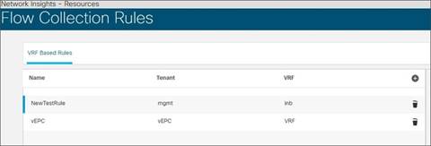 Network Insights – Resources for Cisco ACI and Cisco DCNM Based Data ...
