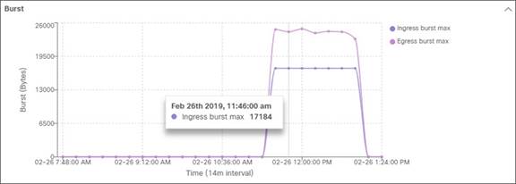 Network Insights – Resources for Cisco ACI and Cisco DCNM Based Data ...