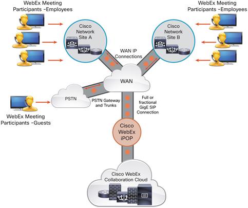How Cisco IT Deployed Cisco WebEx Cloud Connected Audio Case Study - Cisco