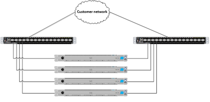 Deploy a Cisco HyperFlex All-NVMe Hyperconverged Infrastructure ...