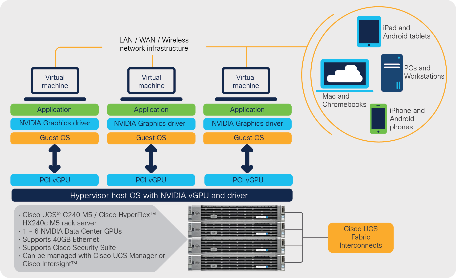 Increasing Manufacturing Productivity with Graphics Virtualization White Paper - Cisco