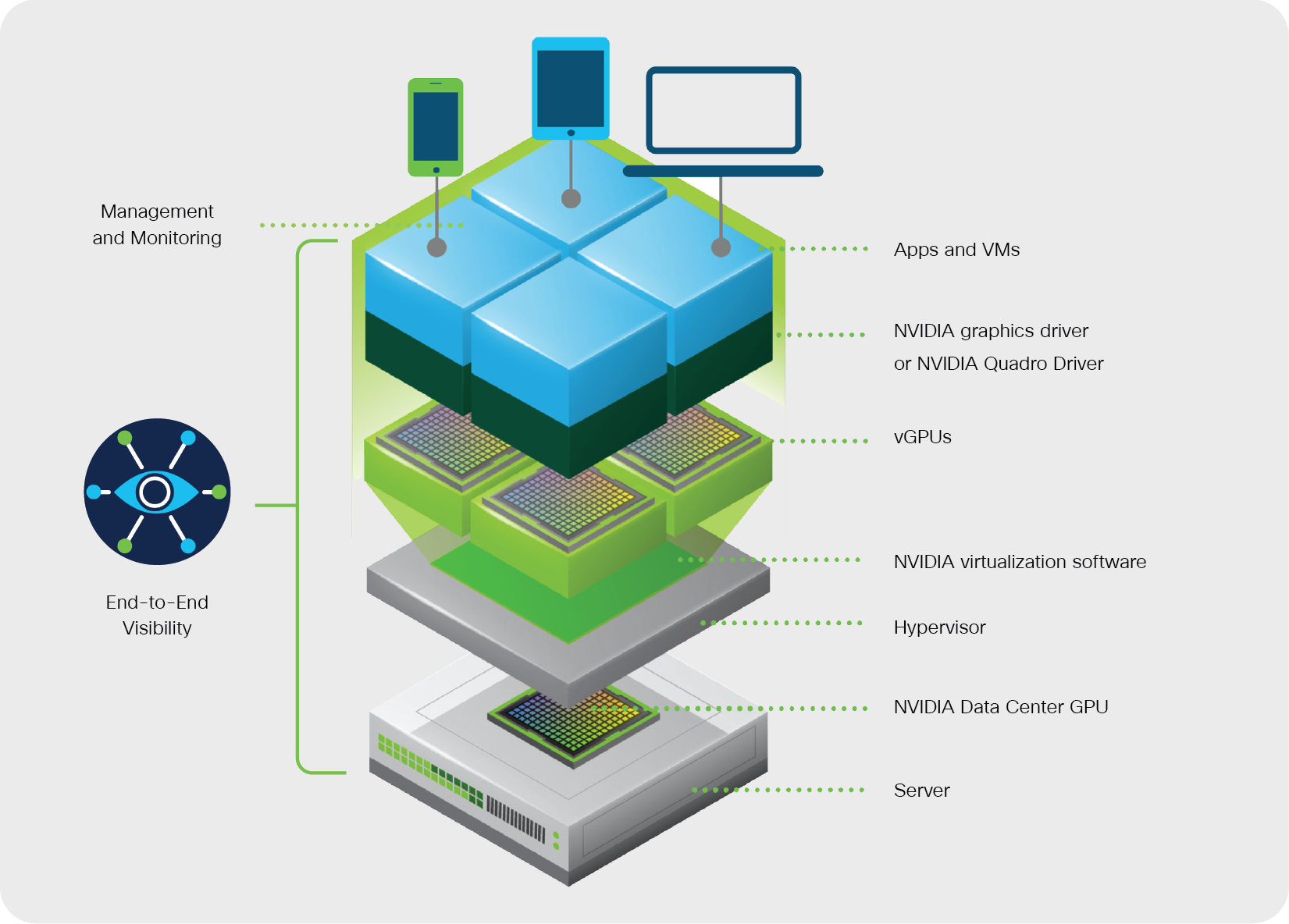Increasing Manufacturing Productivity with Graphics Virtualization ...
