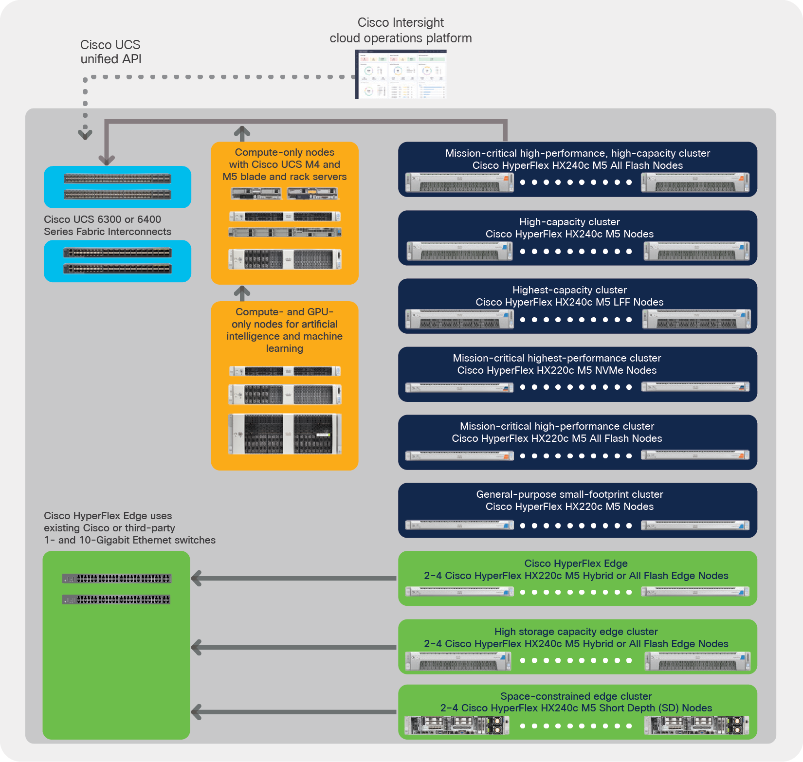 Flash center gui - psaweforyou