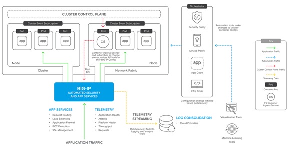 Reference Architecture for Google Cloud’s Anthos 1.0 on Cisco HyperFlex ...