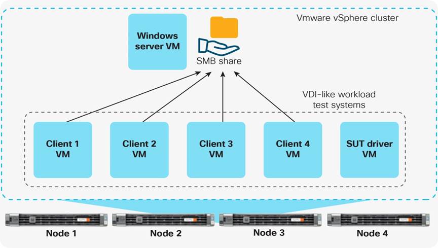 Cisco HyperFlex HX-Series - Cisco