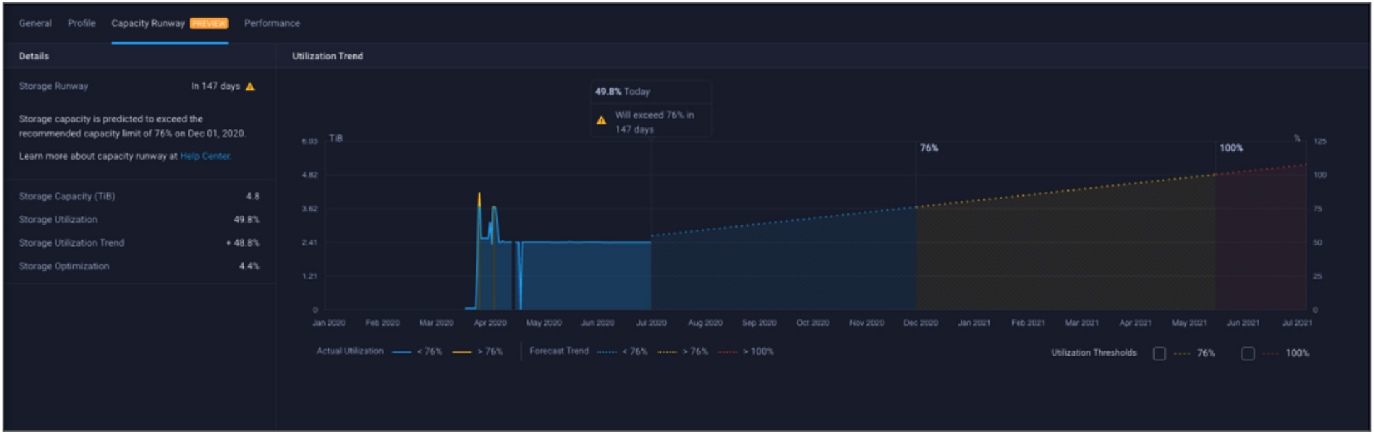Capacity Management in Cisco HyperFlex White Paper - Cisco