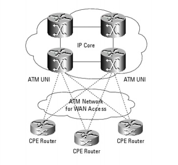 Cisco 7600 Series 2-Port ATM OSM - Cisco