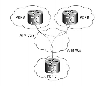 Cisco 7600 Series 2-Port ATM OSM - Cisco