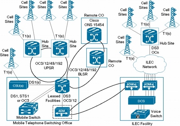 Cisco ONS 15454 60G/5G High-Order/Low-Order XC-VXC Cross-Connect Card ...