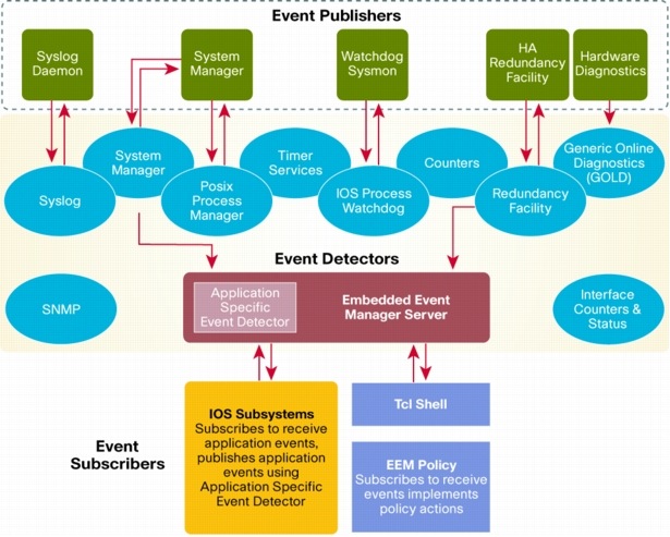 Cisco IOS Software Release 12.2(18)SXF - New Features and Hardware ...