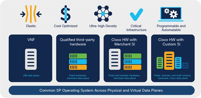 Cisco IOS XR Software - IOS XR7 Data Sheet - Cisco