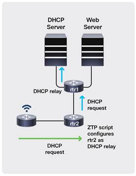 Cisco IOS XR Software - IOS XR7 Data Sheet - Cisco