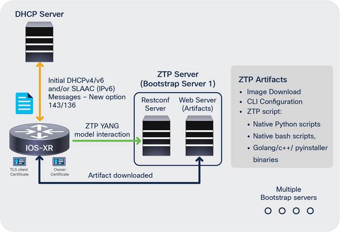 Cisco IOS XR Software - IOS XR7 Data Sheet - Cisco