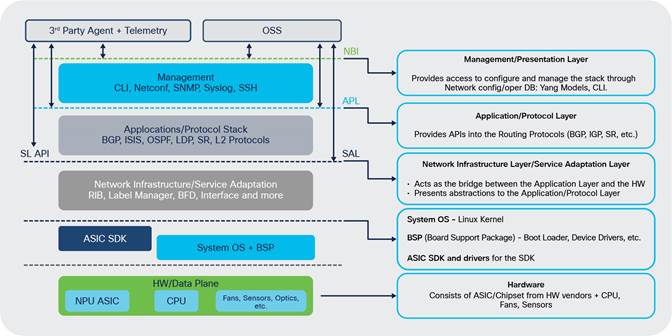 Cisco IOS XR Software - IOS XR7 Data Sheet - Cisco