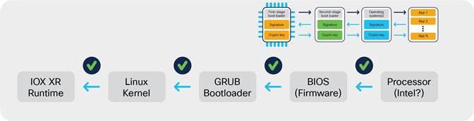 Cisco IOS XR Software - IOS XR7 Data Sheet - Cisco