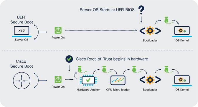 Cisco IOS XR Software - IOS XR7 Data Sheet - Cisco