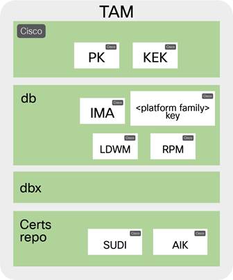 Cisco IOS XR Software - IOS XR7 Data Sheet - Cisco