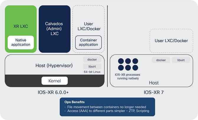 Cisco IOS XR Software - IOS XR7 Data Sheet - Cisco