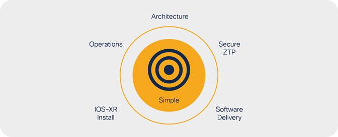 Cisco IOS XR Software - IOS XR7 Data Sheet - Cisco