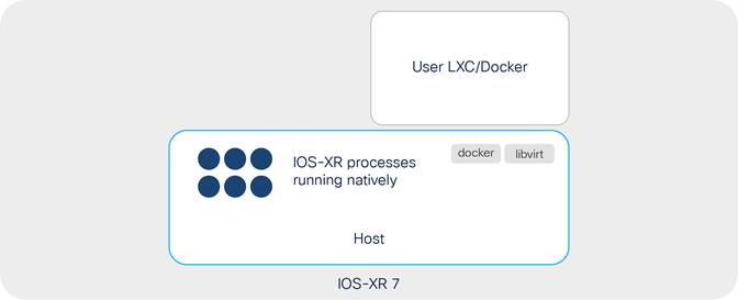 Cisco IOS XR Software - IOS XR7 Data Sheet - Cisco