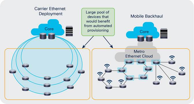 Cisco IOS XR Software - IOS XR7 Data Sheet - Cisco