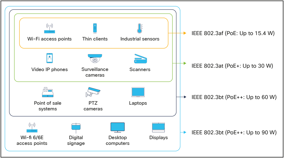 Industrial Ethernet Switches - PoE for Industrial Automation: Power ...
