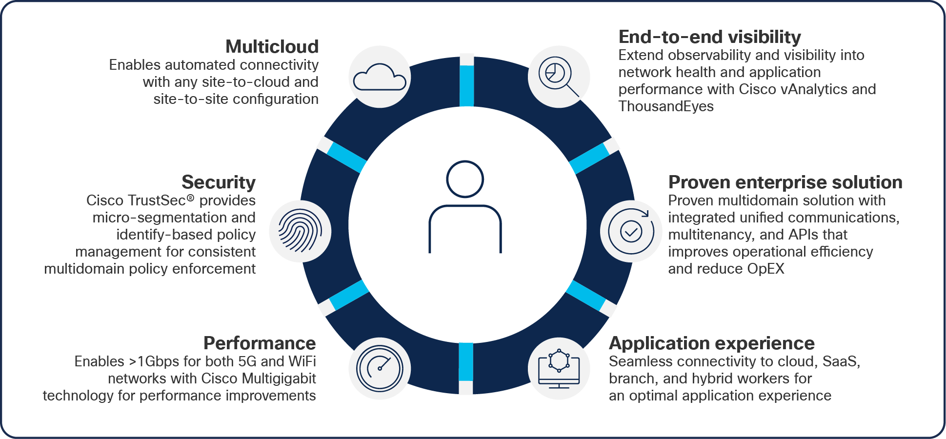 Products Transform Your Sd Wan With Cisco Ios Xe White Paper Cisco