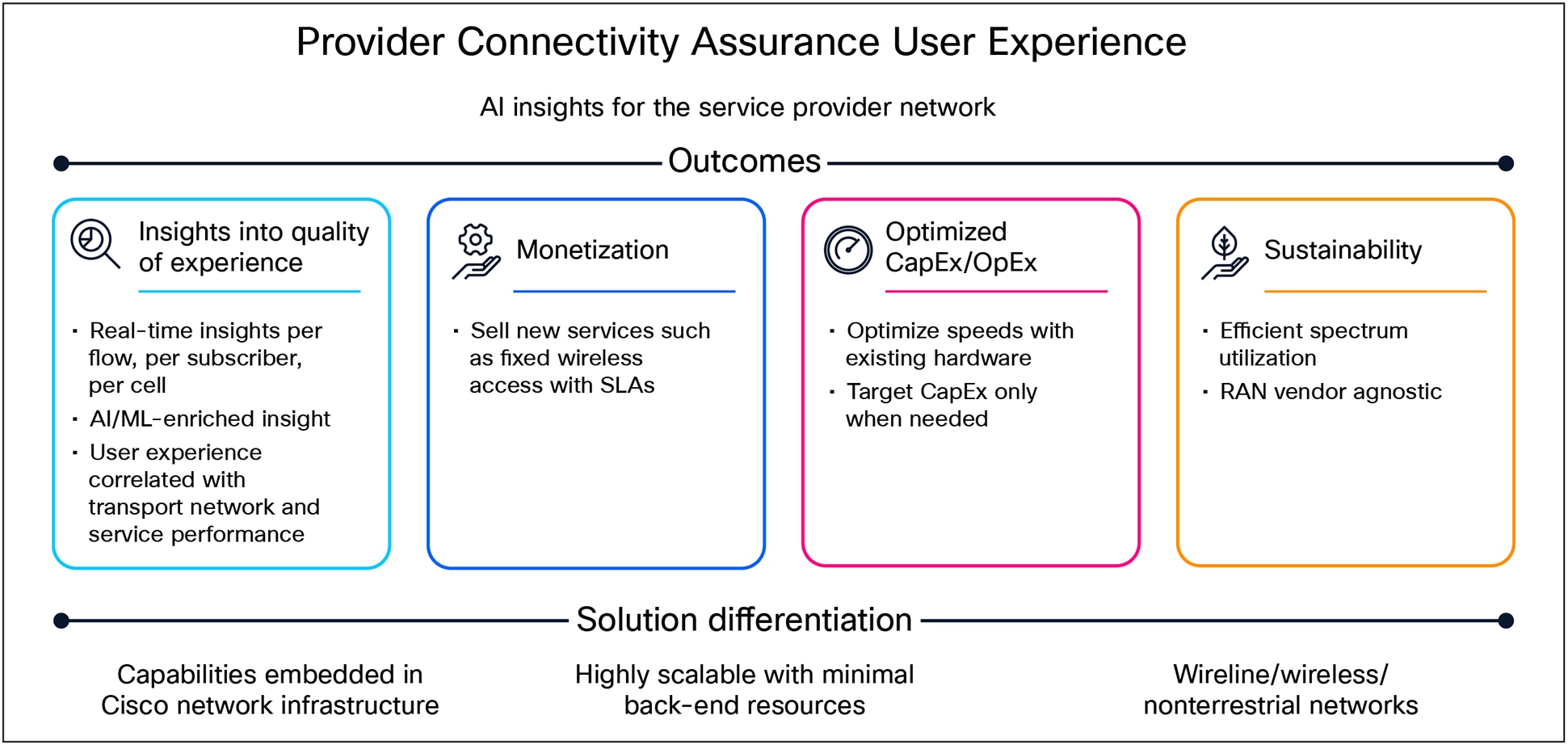 Products - Cisco Provider Connectivity Assurance User Experience ...