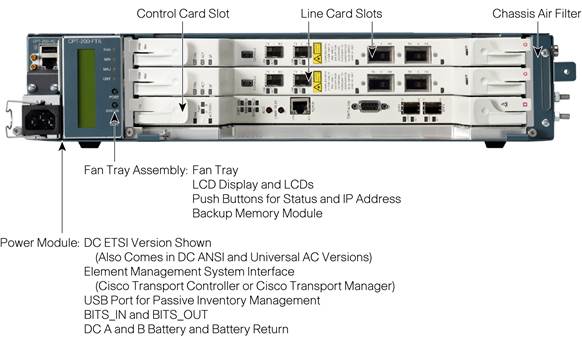 Cisco Carrier Packet Transport (CPT) 200 Data Sheet - Cisco