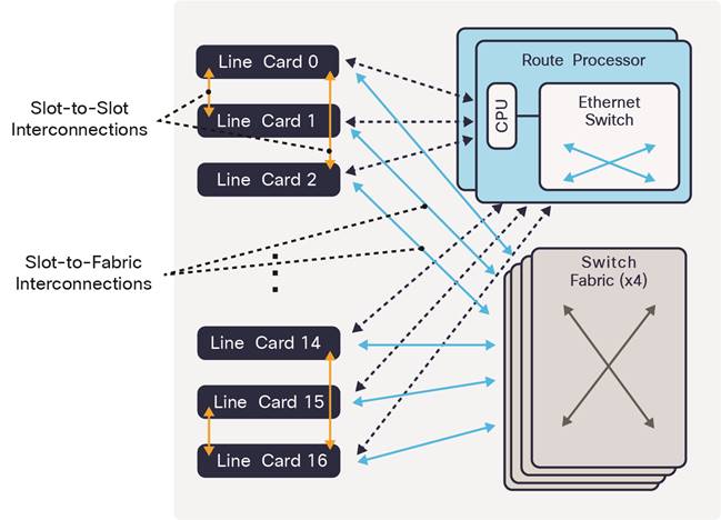 Cisco Network Convergence System 4000 Series Data Sheet - Cisco