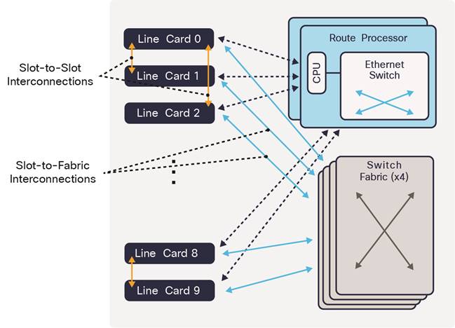 Cisco Network Convergence System 4000 Series Data Sheet - Cisco