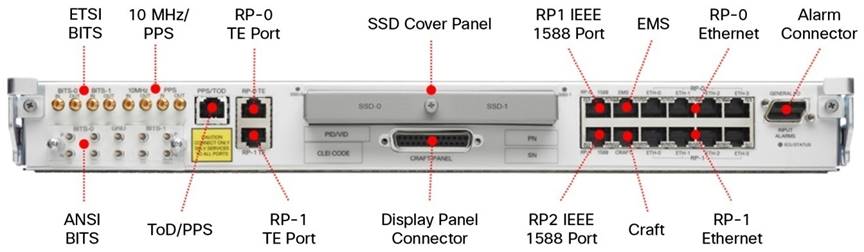 Cisco Network Convergence System 4000 Series Data Sheet - Cisco