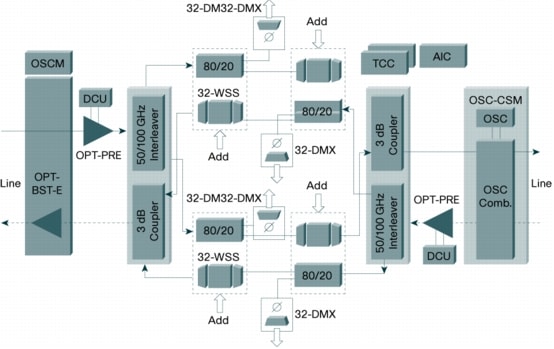 Cisco ONS 15216 50/100-GHz Interleaver/De-Interleaver for Cisco ONS ...