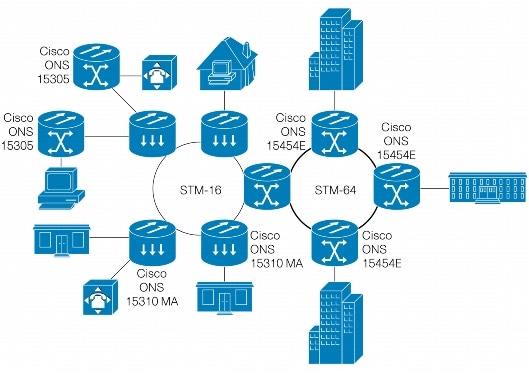 Cisco ONS 15310-MA SDH Multiservice Platform - Cisco