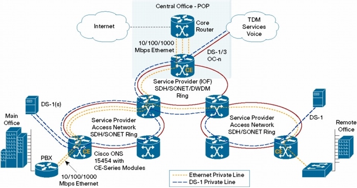 Cisco ONS 15454 CE 4-Port Gigabit Ethernet Card - Cisco
