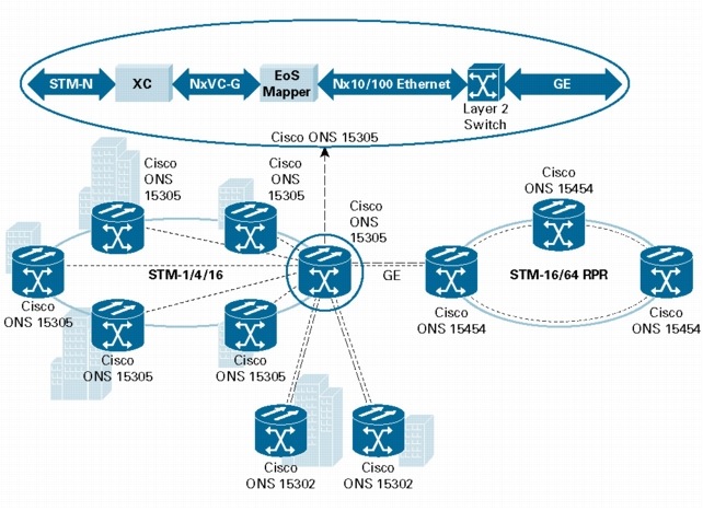 Cisco ONS 15305 2-Port Gigabit Ethernet Module - Cisco