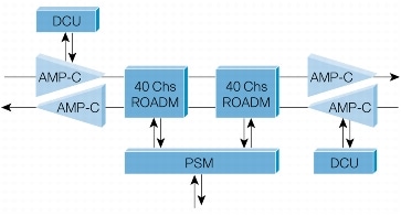 Cisco ONS 15454 MSTP Protection Switch Module - Cisco