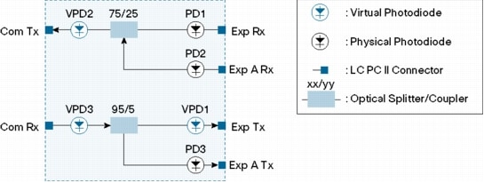 Mesh/Multiring Upgrade Card for the Cisco ONS 15454 - Cisco
