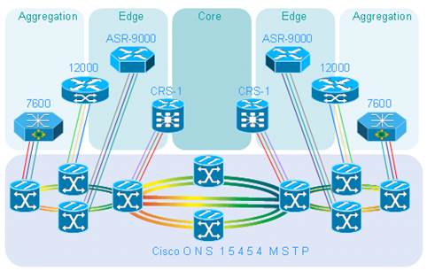 IP over DWDM: Empower Your Next-Generation Optical Network - Cisco