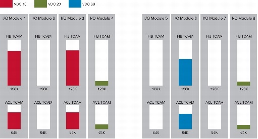 Technical Overview Of Virtual Device Contexts Cisco