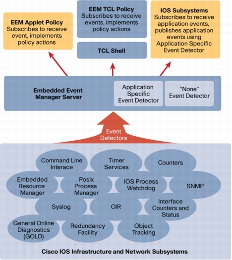Cisco IOS Software Release 12.4T Features and Hardware Support - Cisco