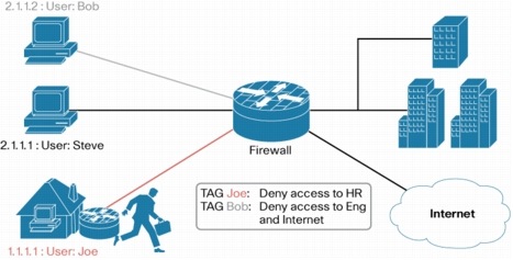 Cisco IOS Software Release 12.4T Features and Hardware Support - Cisco