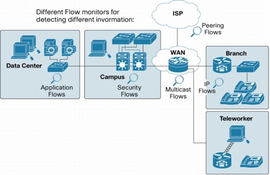 Cisco IOS Software Release 12.4T Features and Hardware Support - Cisco
